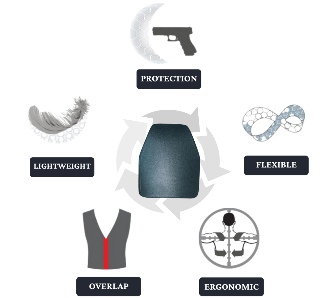 Bulletproof Suit – GNTMCO